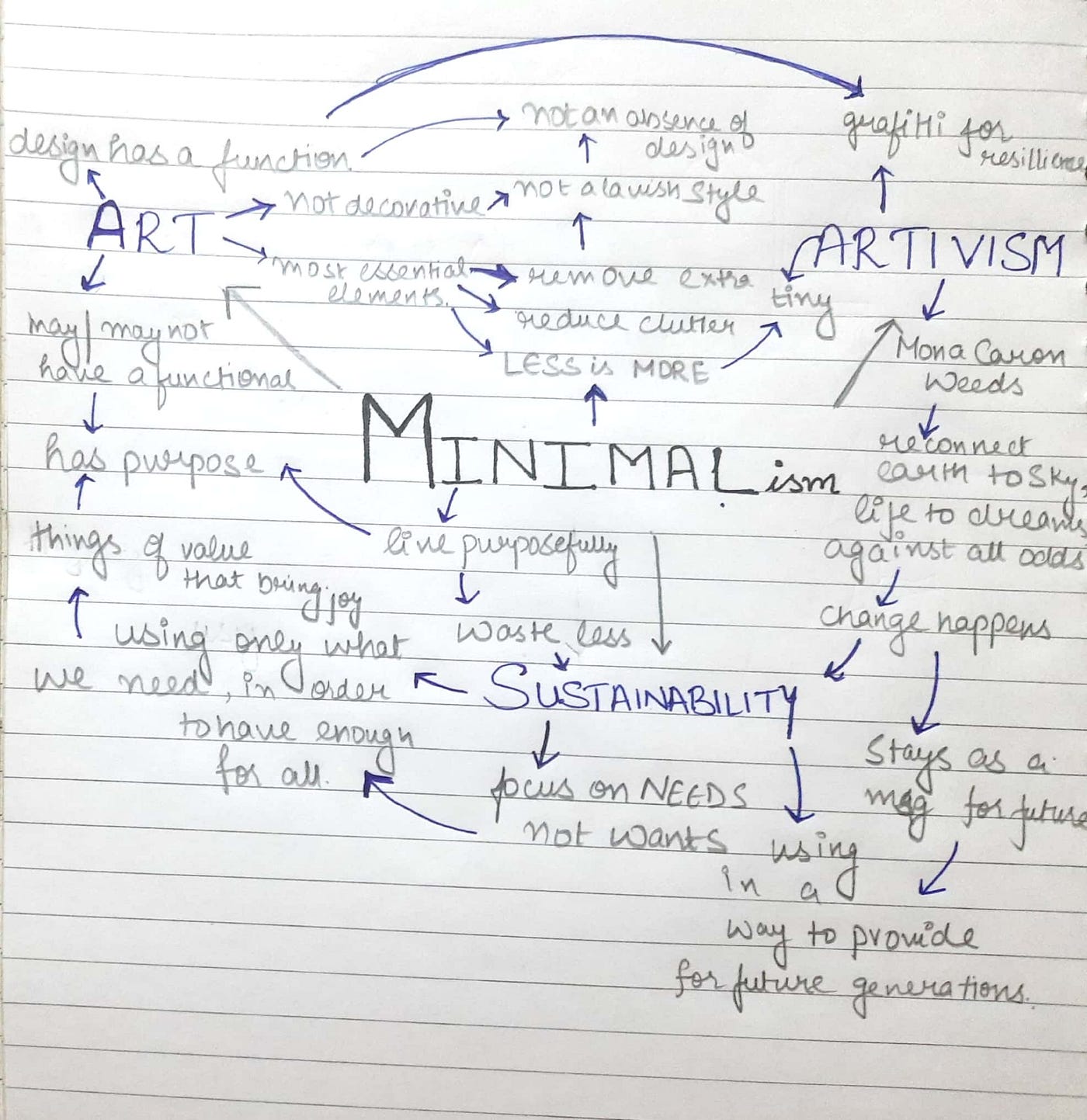 How I connect “Minimalism in art” and “Artivism” to sustainability ...