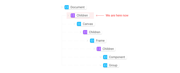 A designer’s guide to the Figma API | by Daniel Hollick | Medium
