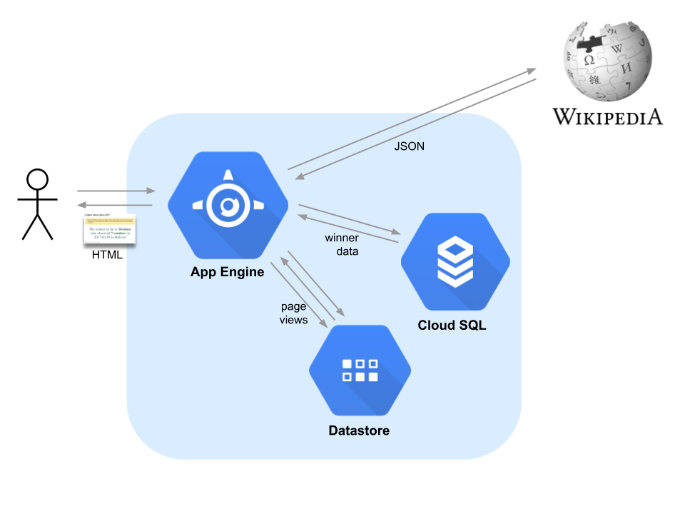 App Engine waterfall trace : the phantom spans | by Val Deleplace ...