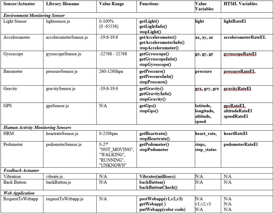 SensorLab: Sensor Libraries Explained | by Geoff Thomas | Medium