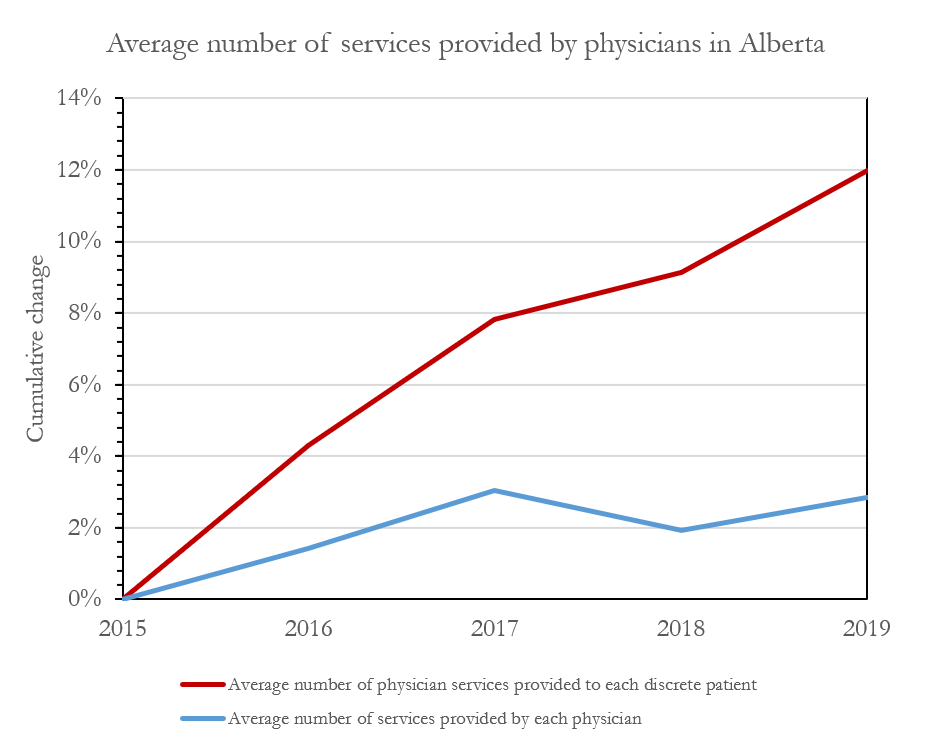 The facts about how physicians’ pay in Alberta has changed in the ...