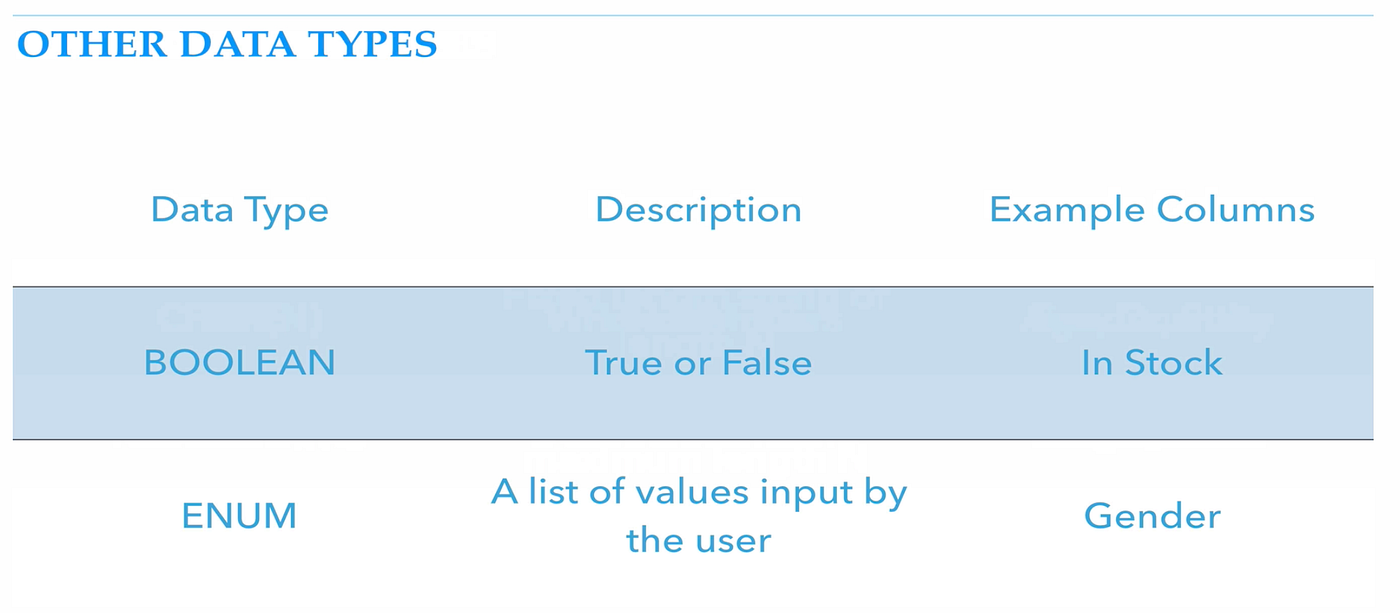 SQL for Data Analytics 2. Serie SQL menggunakan PostgreSQL part 2 | by ...