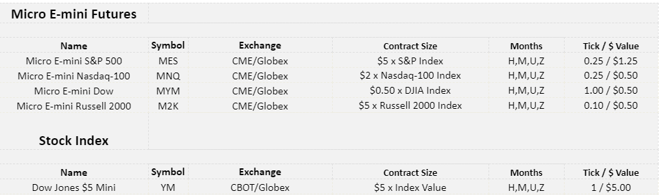 The Difference Between FX/Futures and Stocks, A price action analysis ...