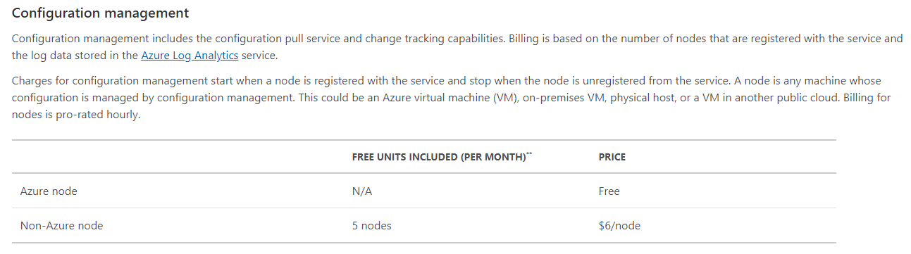 Configuring Azure Dsc Automation With Powershell In 5 Steps By Tzahi