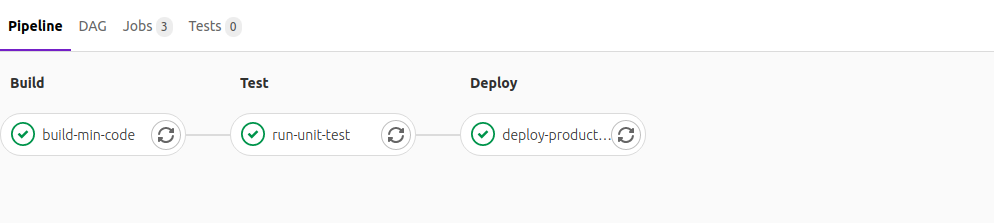 How to deploy an application to Amazon ECS using GitLab CI | by Nashrah ...