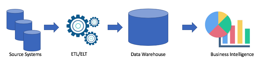 Getting Started with Data Lake. Did you hear about Data Lake? It is ...