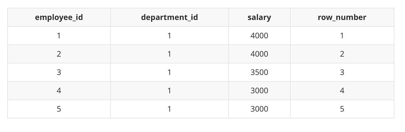 Cracking 80% of SQL Problems in an Elegant Way | by Joyce Y. | Medium