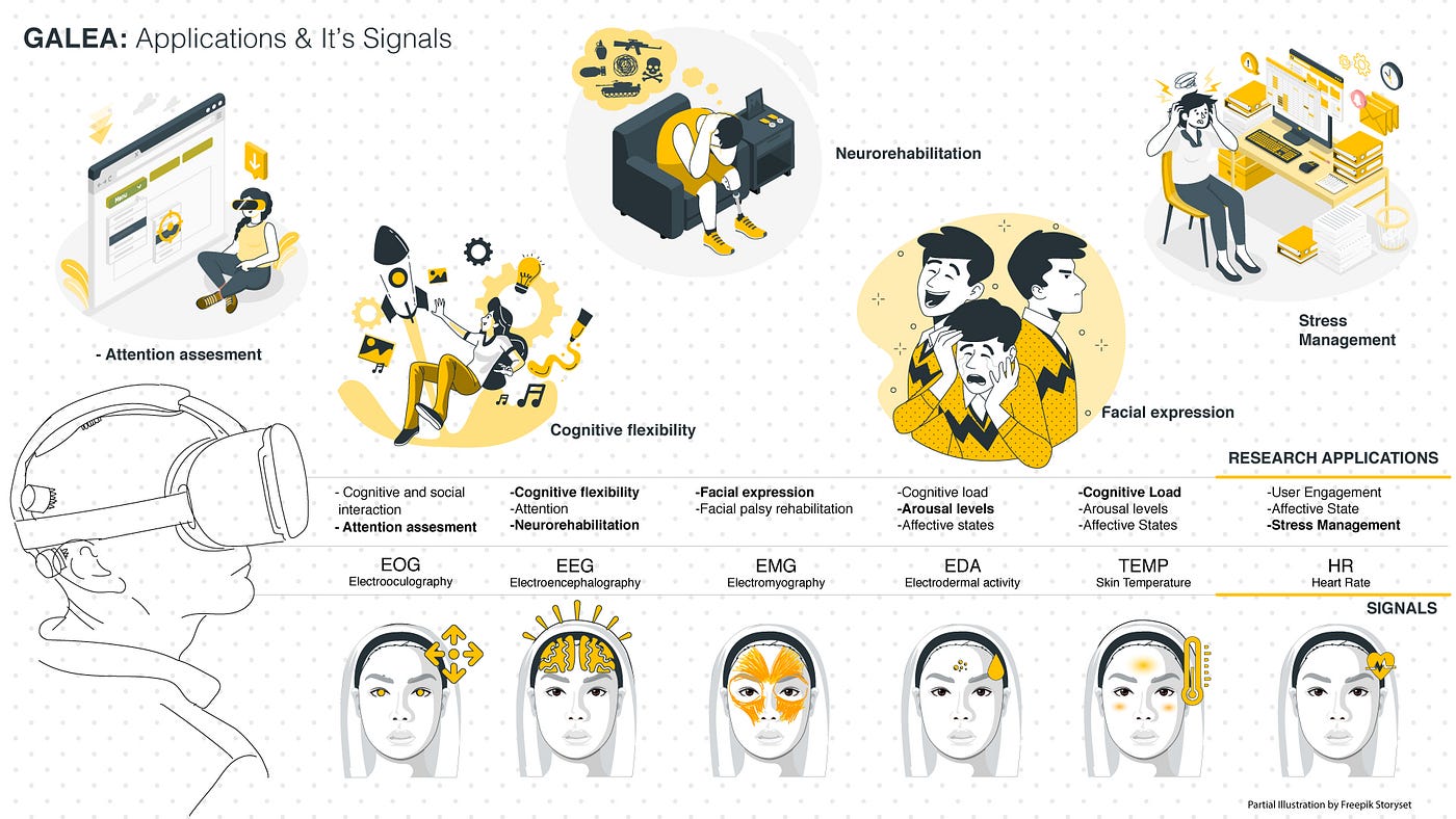 Developing Galea: An open source tool at the intersection of VR and ...