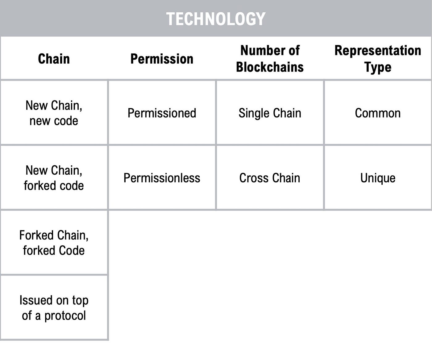 Tokens Classification: Framework Walkthrough | Over the Block