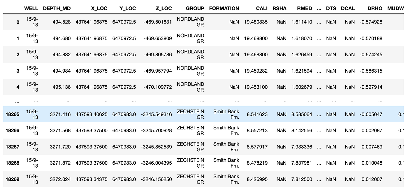Using Plotly Express to Create Interactive Scatter Plots | by Andy McDonald | Towards Data Science