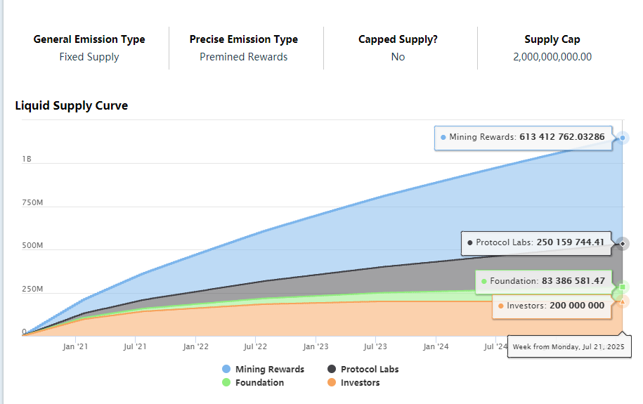 What is Filecoin?. Overview | by Maker Storage | Medium