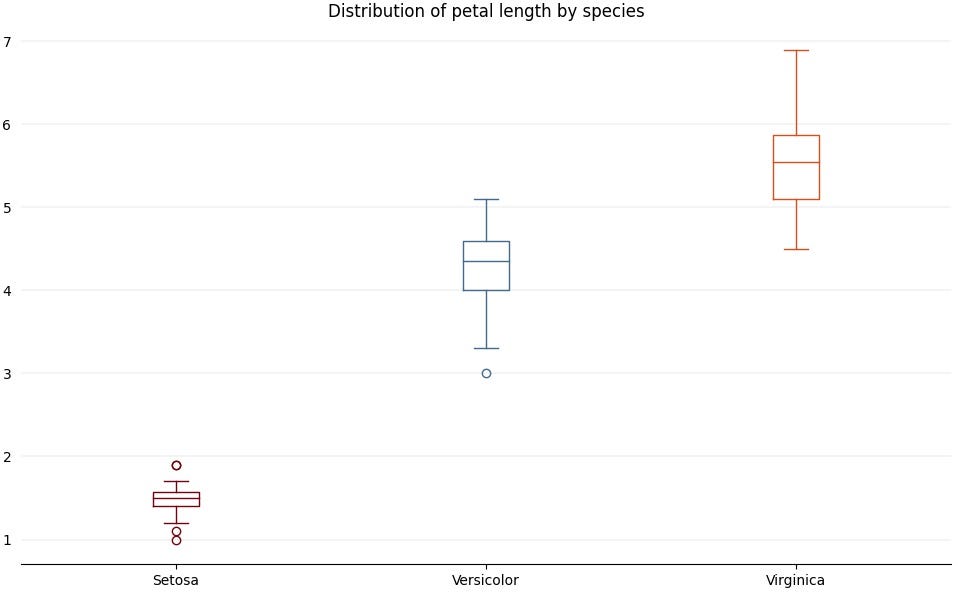 Create and customize boxplots with Python’s Matplotlib to get lots of ...