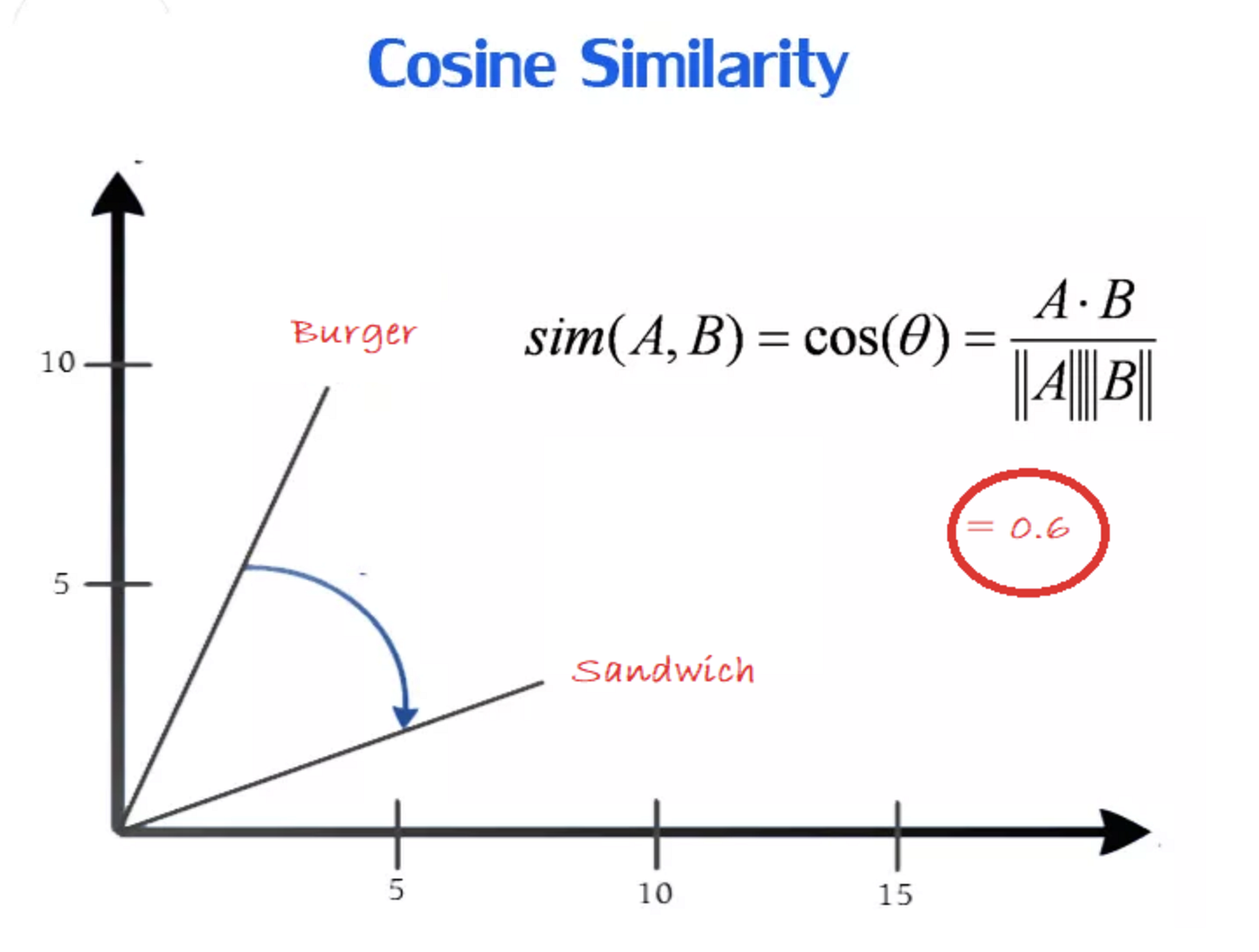 Word2Vec Nedir ?. Kelimeler arasındaki uzaklık… | by Yusuf Dede | Medium