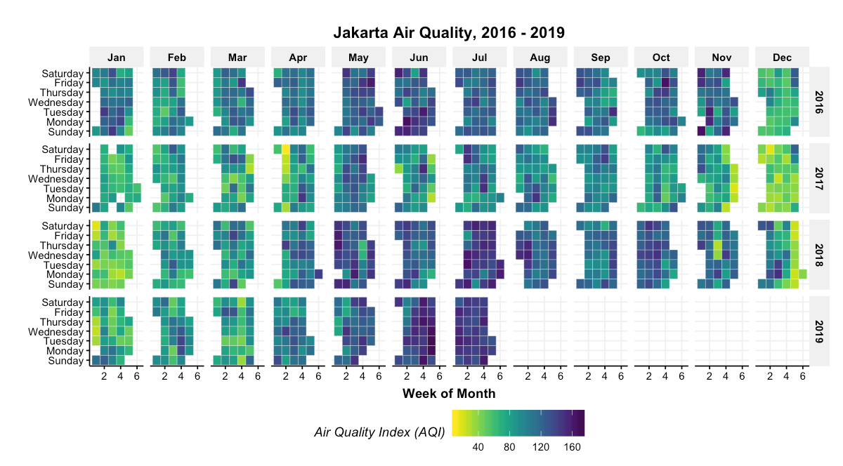 Using Data to Uncover the Smog: Jakarta Air Quality, 2016–2019 | by ...