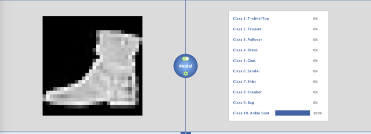 Train a convolutional neural network (CNN) classifier using DLP | by ai-dlp | Medium