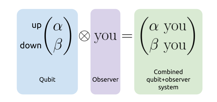 A Quantum Computing Library in 48 Lines of Python | by Alexandre ...