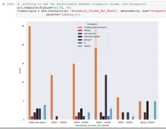 SHOMOLU LOCAL GOVERNMENT AREA: an in-depth Exploratory Data Analysis ...