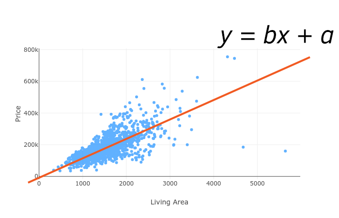 Tensorflow Linear Regression Quantitative Trading And Tensorflow Linear Regression Quantitative Trading And