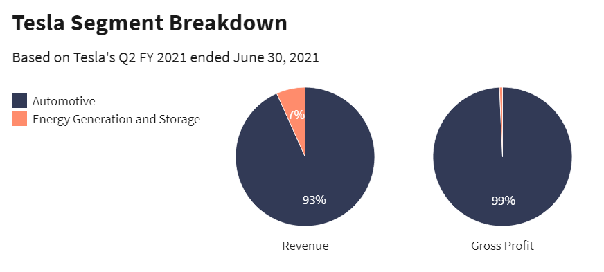 Wait……Don’t forget to have a look into this variable before investing ...