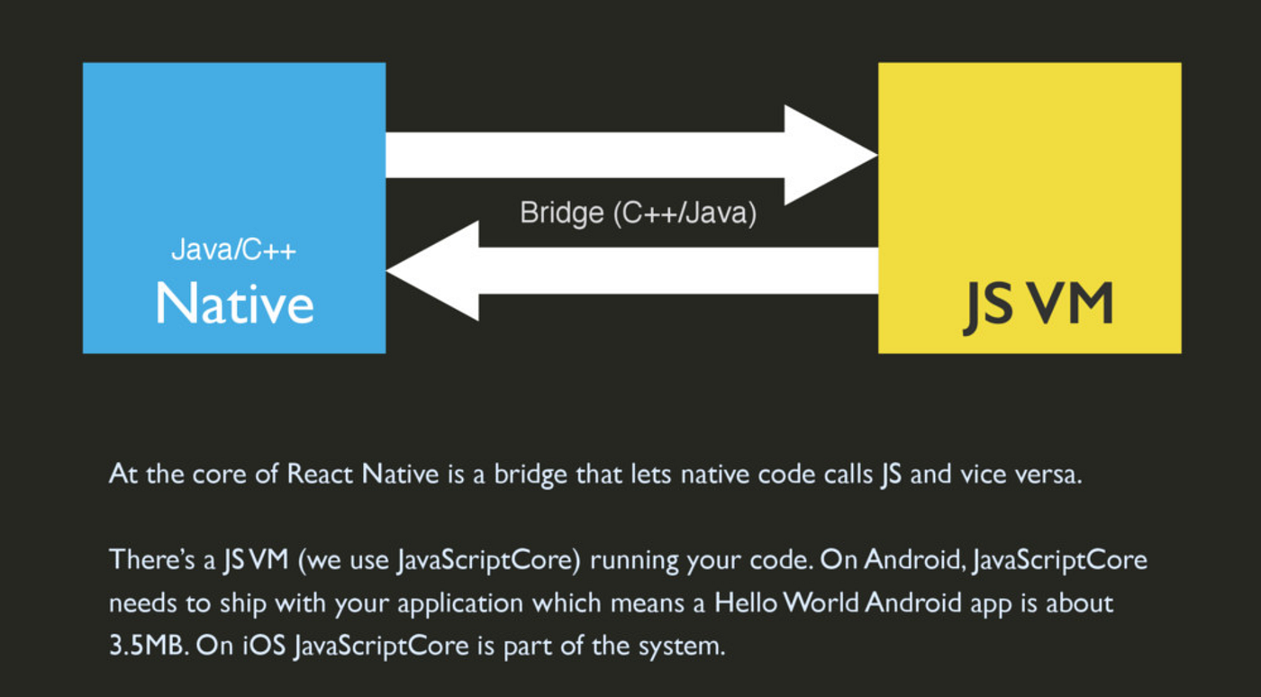 [React Native] คืออะไร ทำความรู้จัก และเริ่มต้นสร้าง Project | by ...