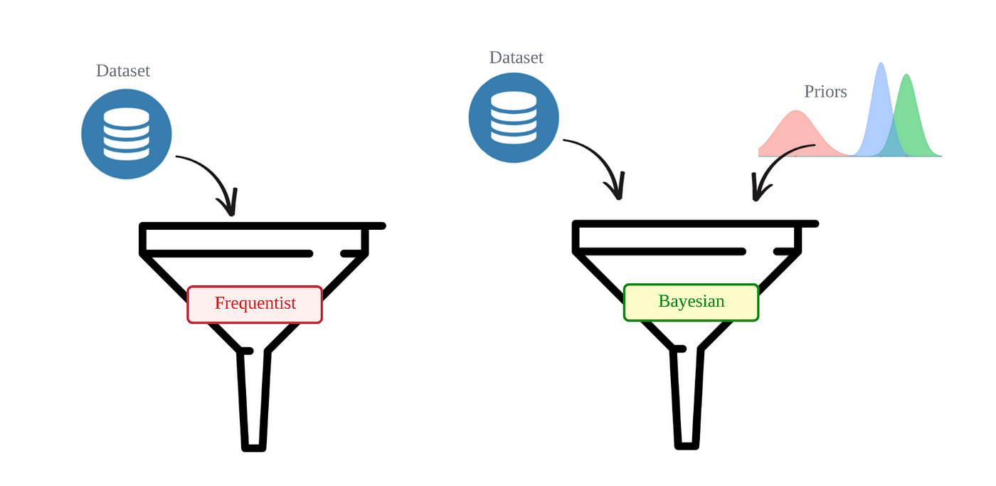 Bayesian Customer Lifetime Values Modeling Using Pymc3 By Meraldo Antonio Towards Data Science