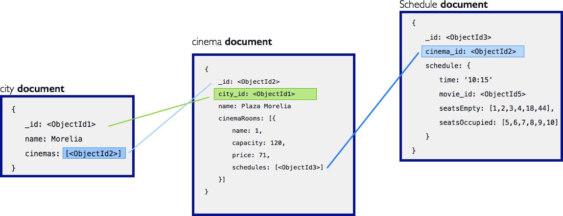 Build a NodeJS cinema microservice and deploying it with docker (part 2) | by Cristian Ramirez ...