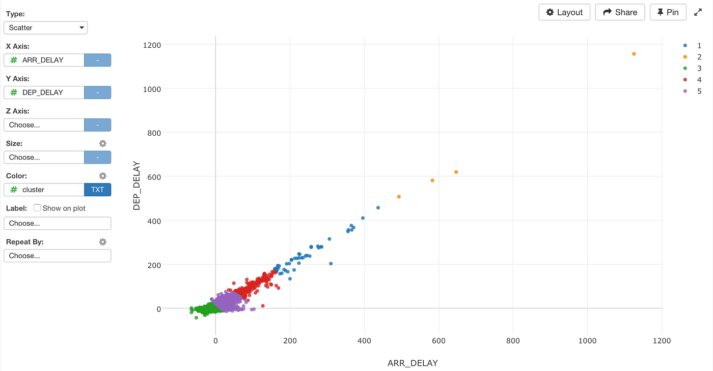 Exploratory v2.2 with Small Multiple! | by Kan Nishida | learn data science