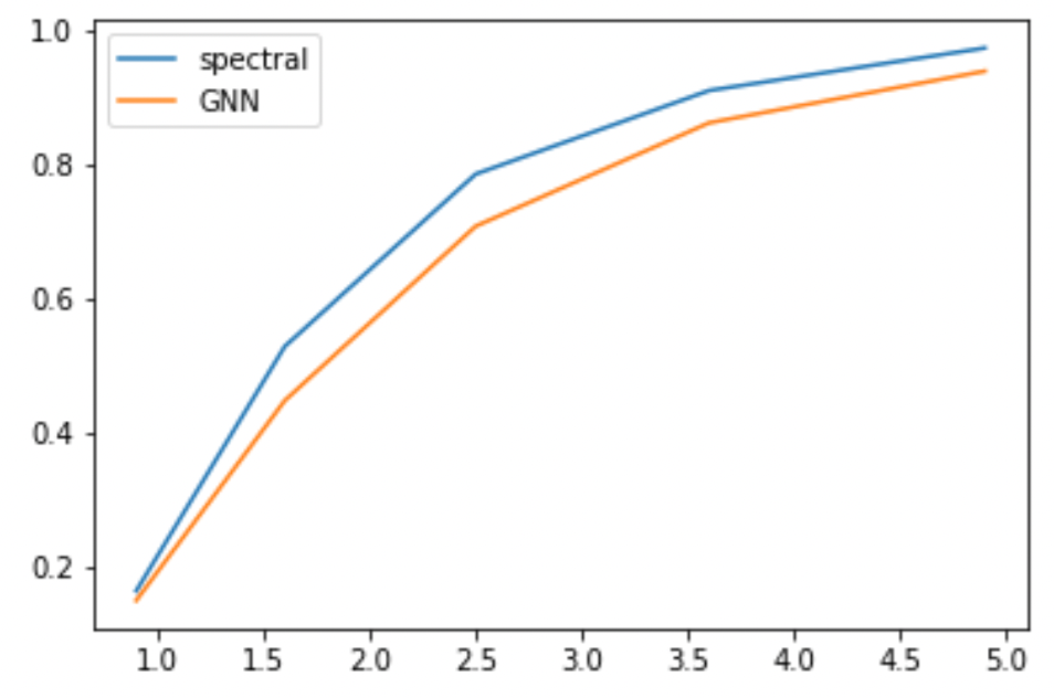 Networkx. In this exercise, I train a Graph… | by WENXIN | Sep, 2022 ...