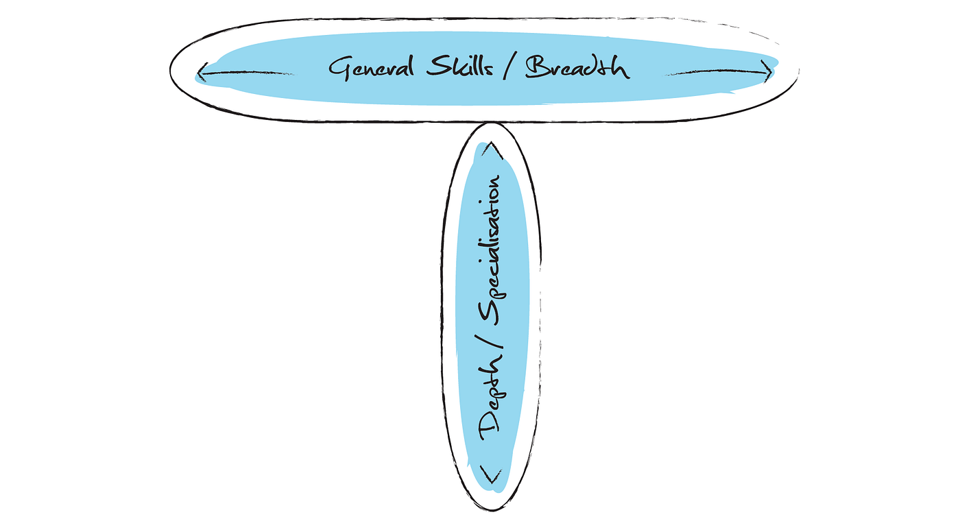 Why do we need creative leadership in Advertising and can Design ...