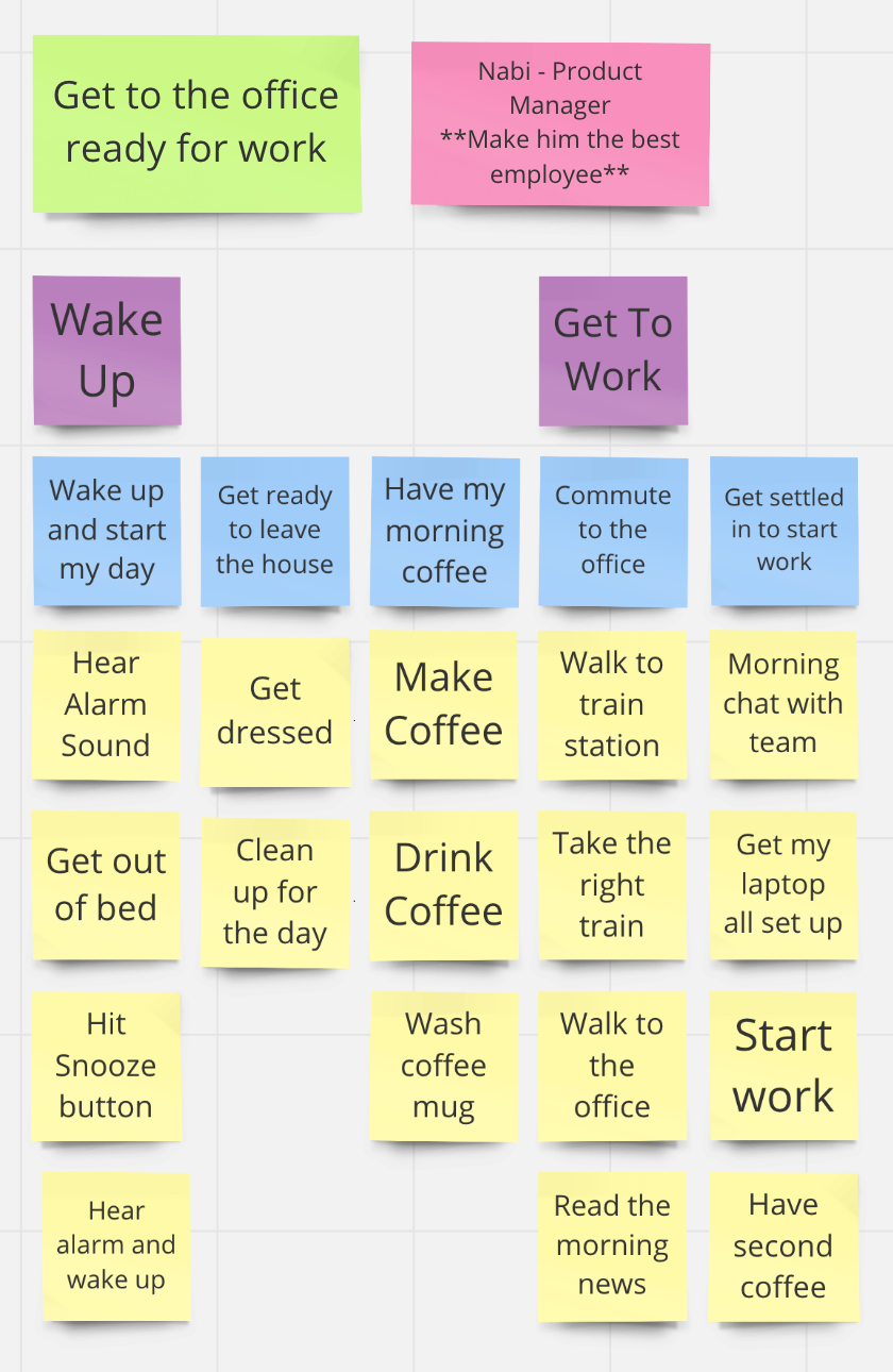 User Story Mapping For Startups. In 2005 Jeff Patton introduced the ...