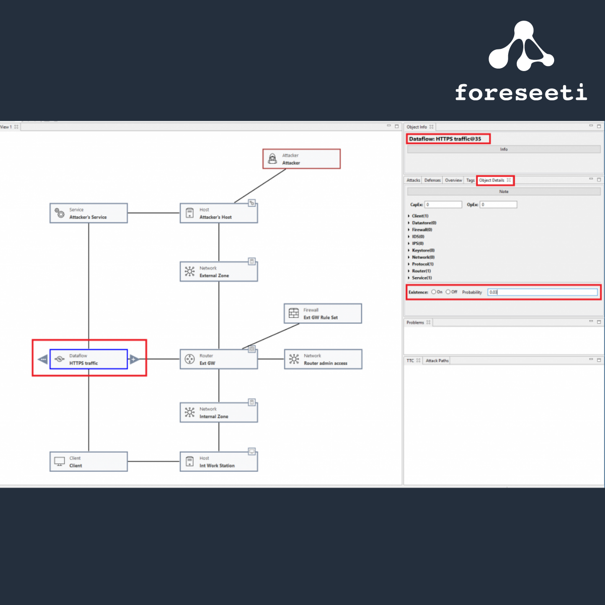 Attack Vector Concept — Phishing — Security analysis with Threat ...