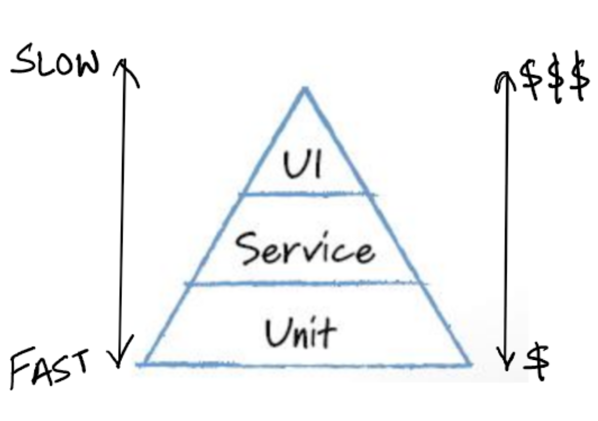 Azure functions Unit testing Frameworks | by Munish Malhotra | Medium