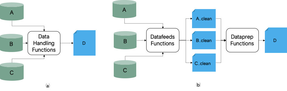 Best Practices for Testing ML Pipelines | Deepchecks