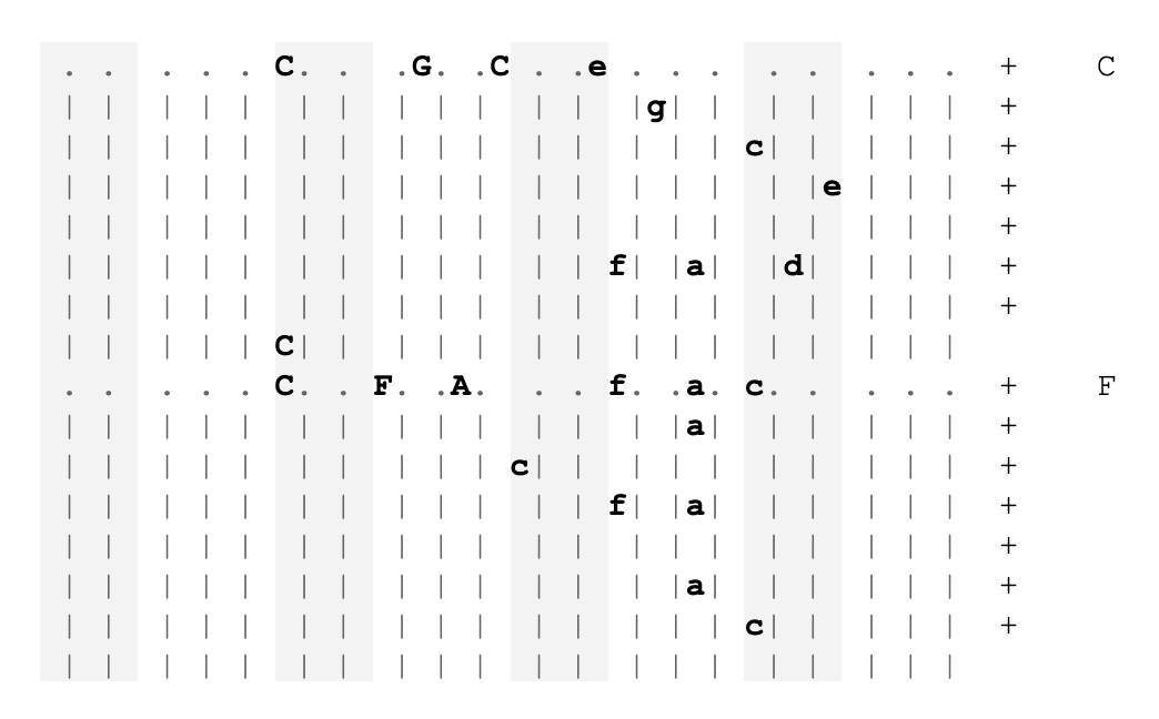 (Re)designing Piano Tablature. Aka, “How I’d Redesign Piano Music… | by ...