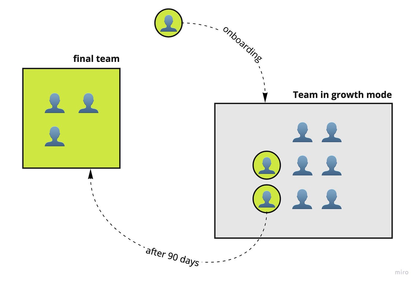 Implementing a maturity framework for our teams at Packlink | by Asier ...