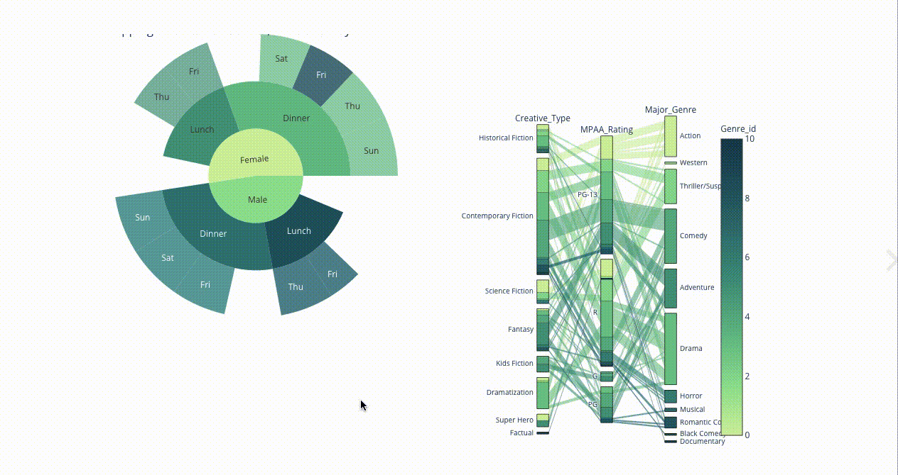 Embed Interactive Plots In Your Slides With Plotly By Liana Mehrabyan Towards Data Science