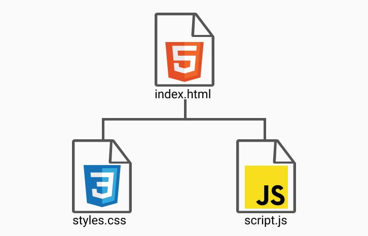 A To-do List App with React (2): Basic Concepts of React (Components / JSX) | by Lada496 | Medium