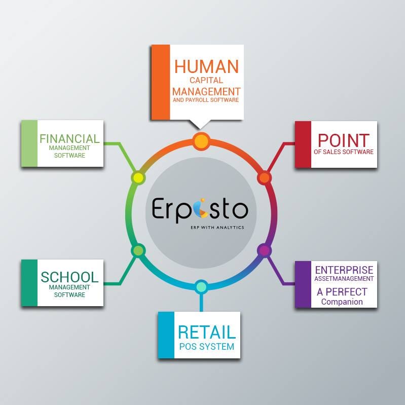 Raise the Graphs of Efficiency and Profitability by Making Data Driven ...