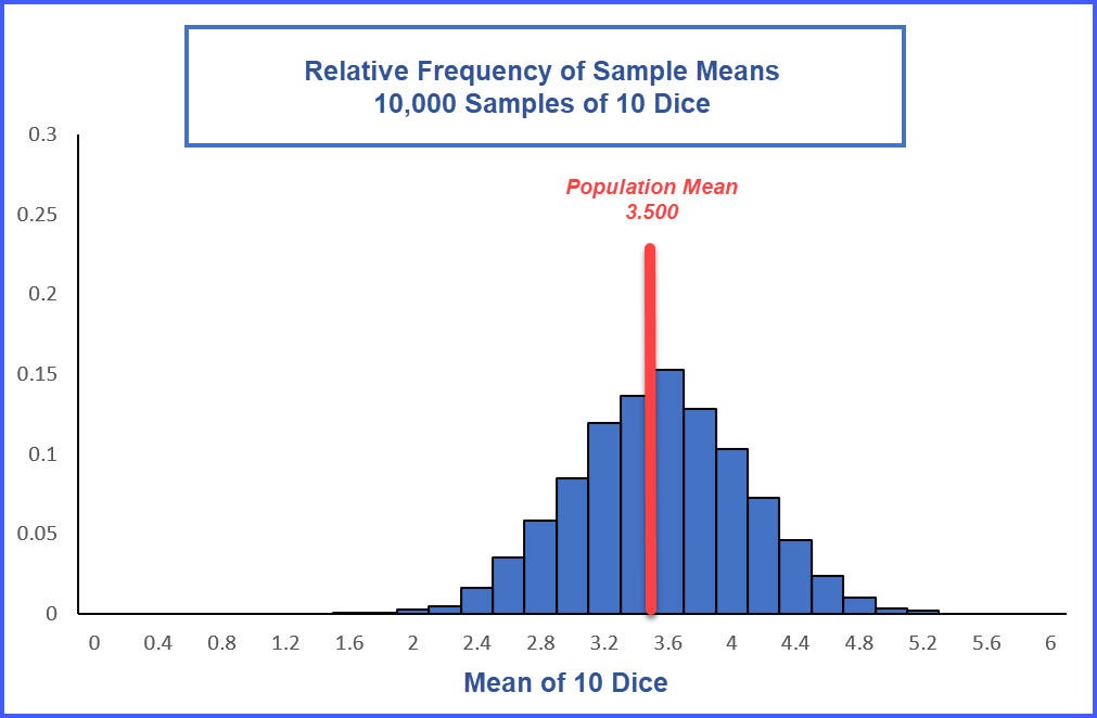 Why is the Standard Error Equal to Sigma Divided by the Square Root of ...
