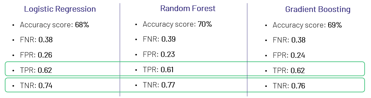 Fairness in American Courts: An Exploration of the COMPAS Algorithm ...