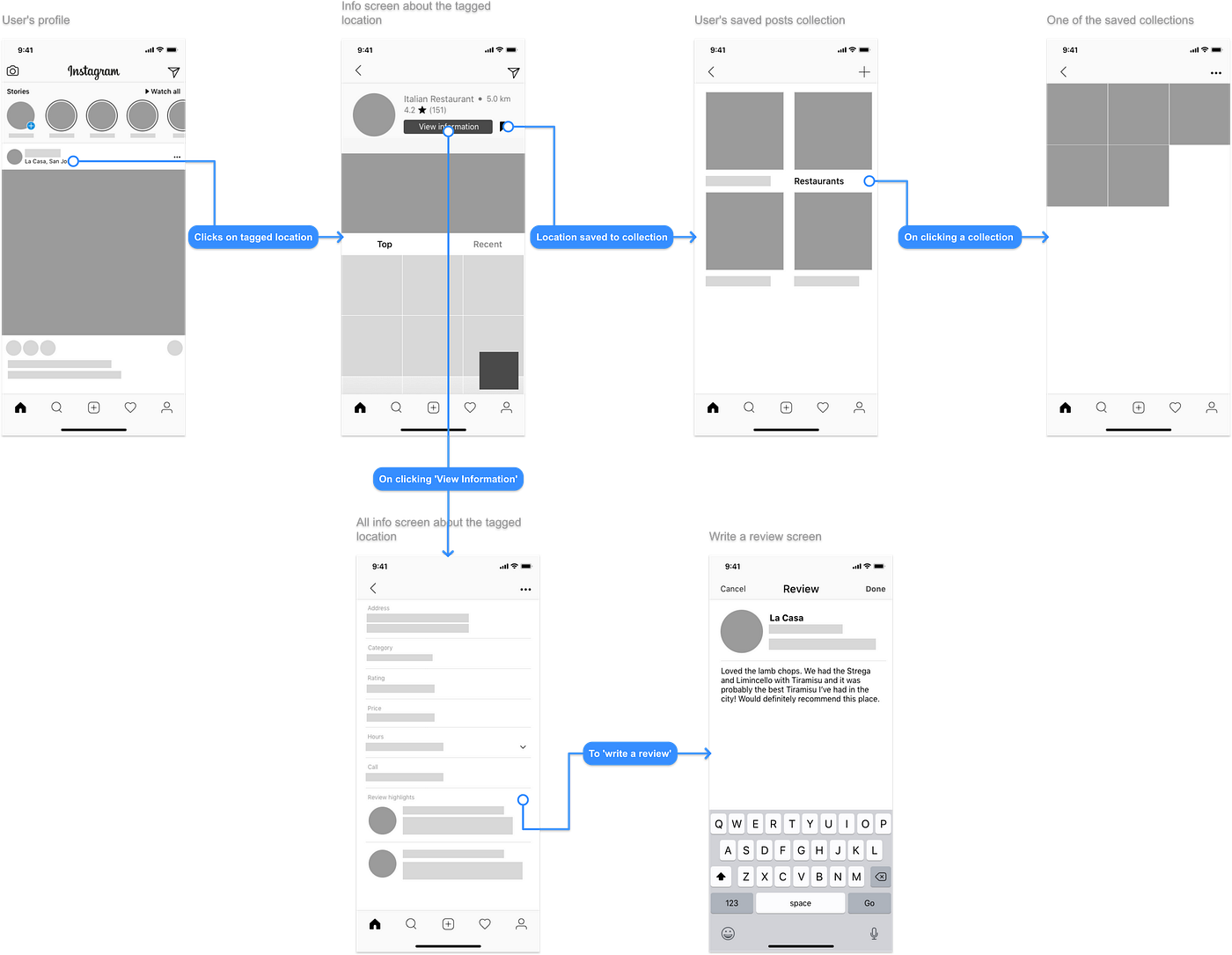 Save it! — An Instagram UI/UX redesign | by Anusha Vasudeva | Prototypr