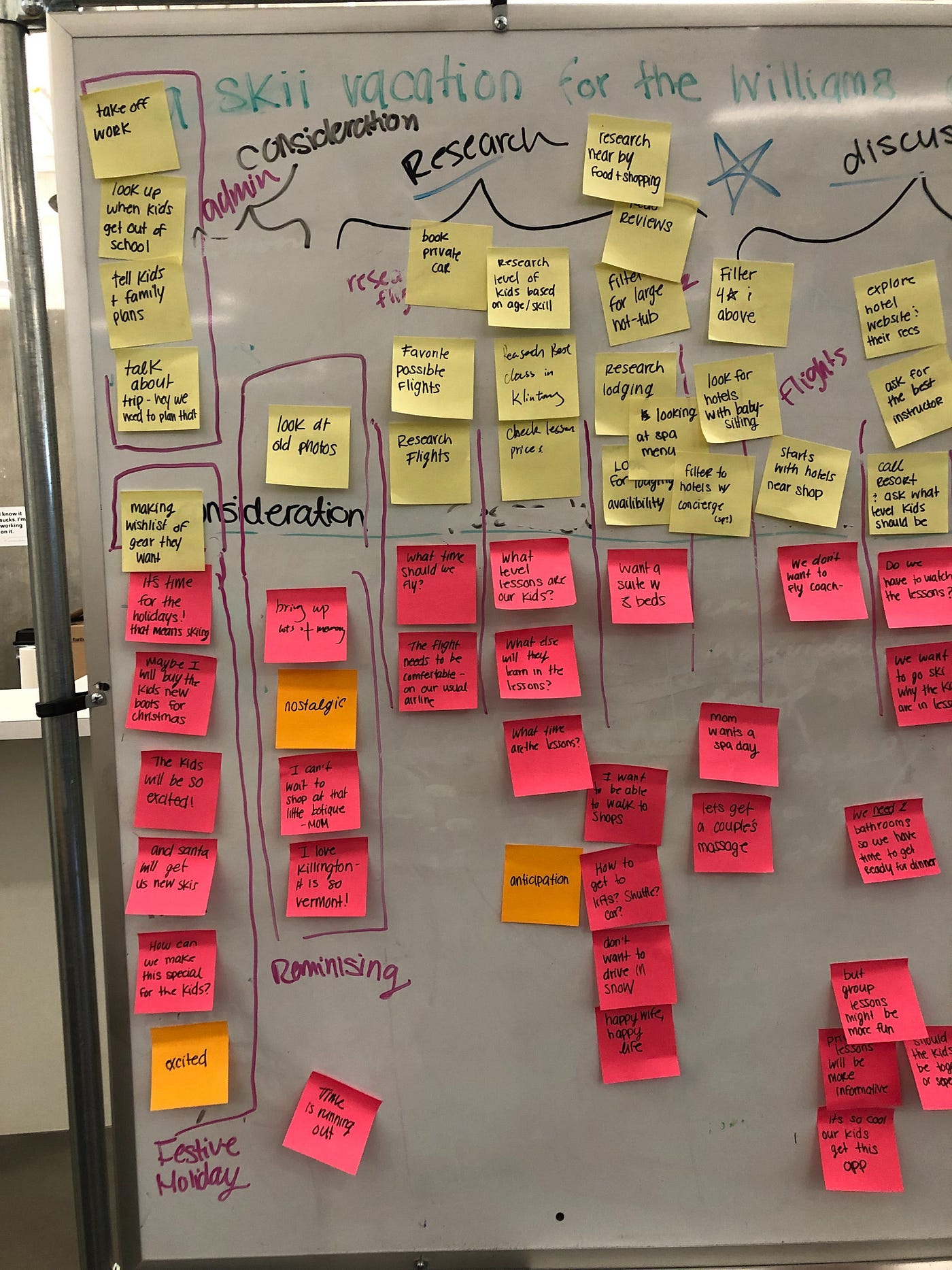 User Experience and Mental Models | by Sarah Cohen | RE: Write | Medium