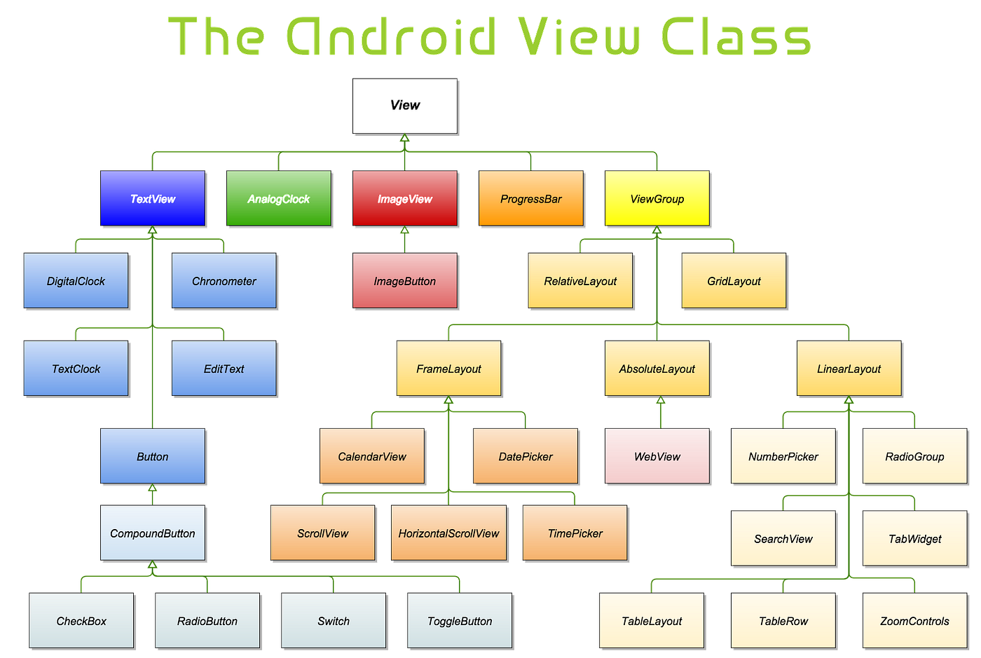 Creación de layouts pt2: TextViews, Buttons, EditText | by Jose Miguel Zea Guerrero ...