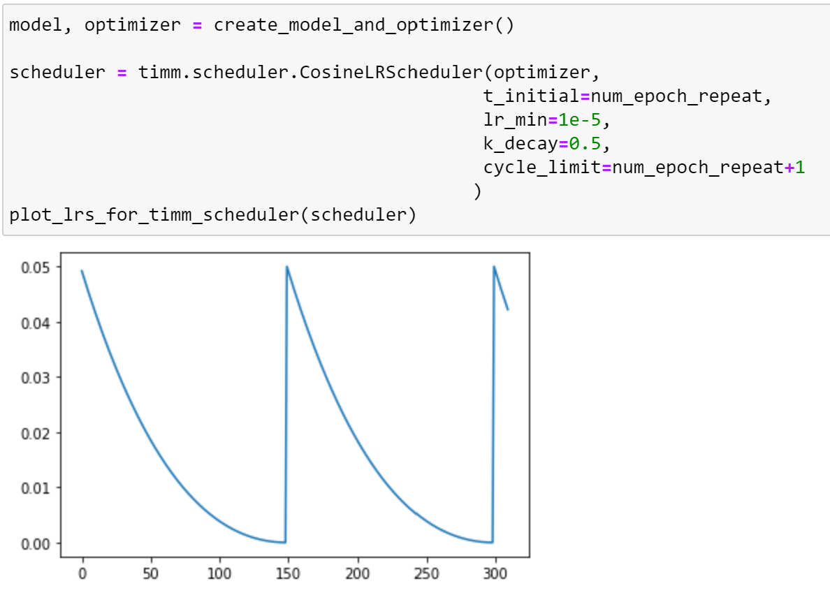 Getting Started With Pytorch Image Models Timm A Practitioners Guide By Chris Hughes