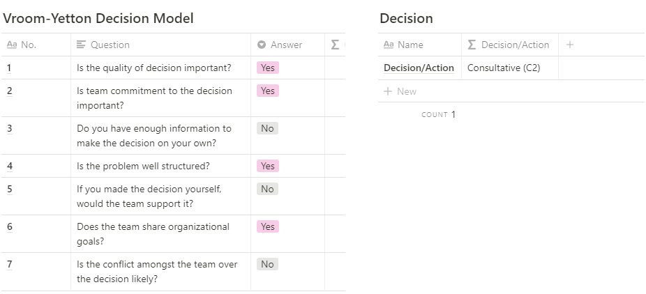 Can't decide which leadership style to follow? Use the Vroom-Yetton ...