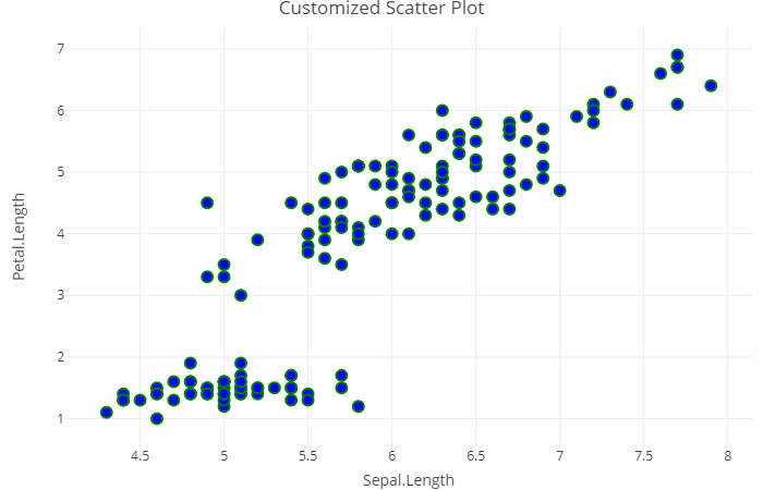 Step-by-Step Data Visualization Guideline with Plotly in R | by Yigit ...