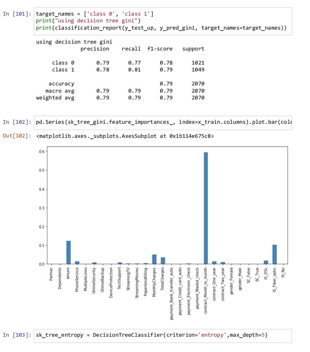 Visualizing the Telco Churn Dataset and picking up the important ...
