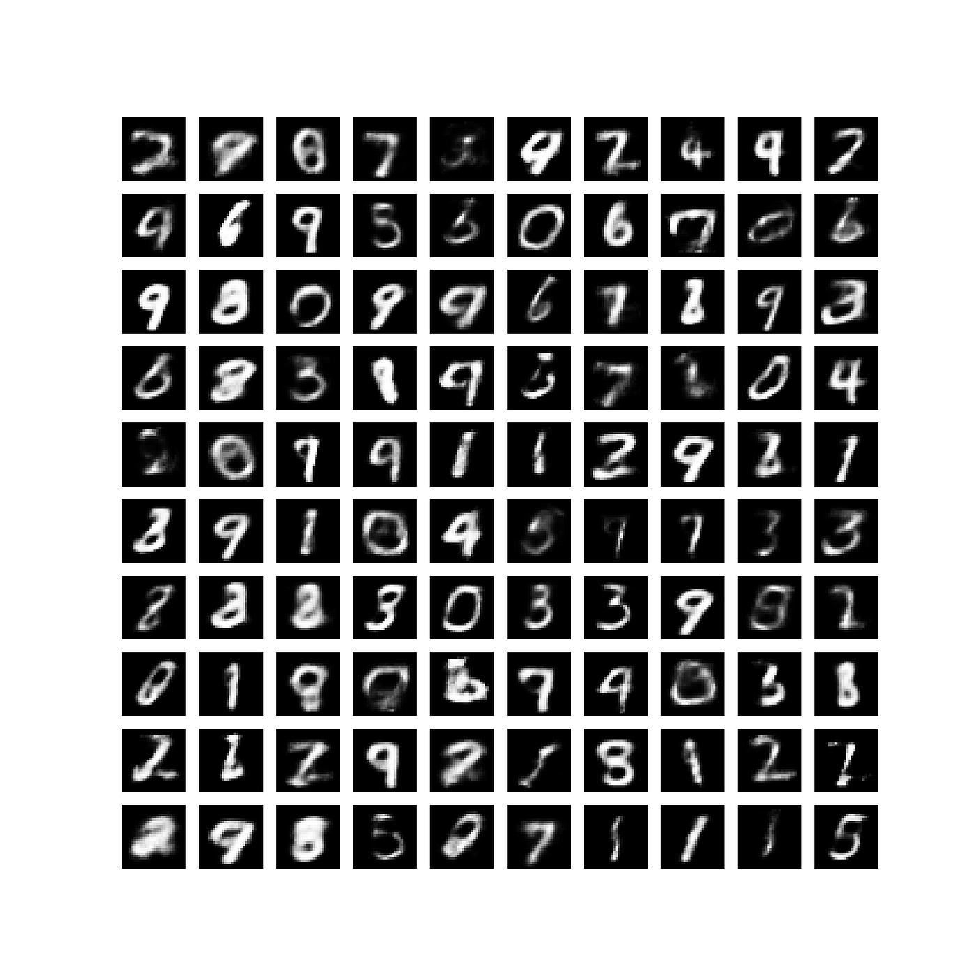Adversarial Autoencoders on MNIST dataset Python Keras Implementation ...