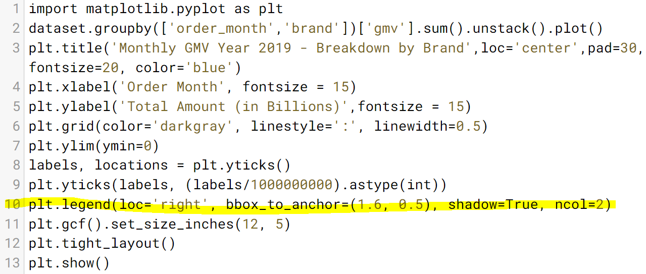 Data Visualization With Python Matplotlib — Part 2 By Nico Ardimas Putra Medium