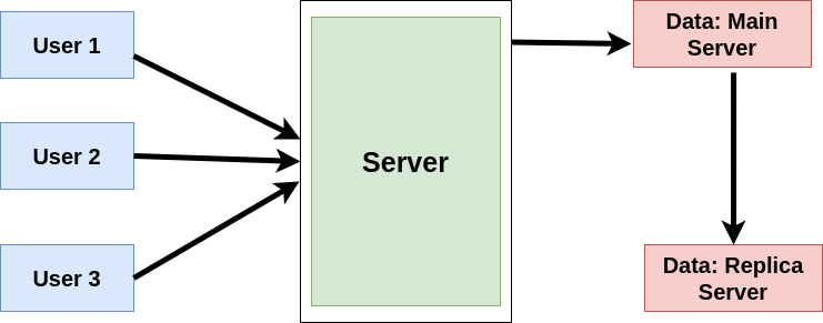 Databases: An Overview. Concepts and Installation: MySQL… | by Abhijit ...